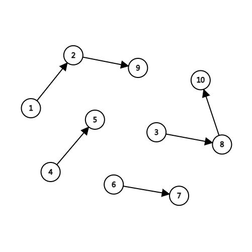 DAG 链剖分 & 基本子串字典 | Reincarnation