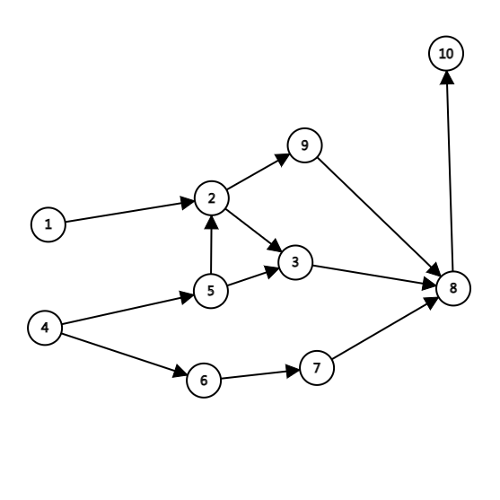 DAG 链剖分 & 基本子串字典 | Reincarnation